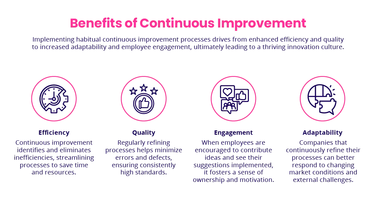 Bright Ideas In Your Suggestion Box: How to Boost Workplace Innovation
